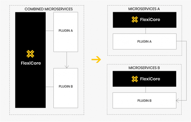 Microservices – FlexiCore